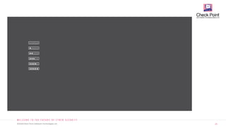 CheckPoint Software | PPT