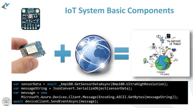 Architecting Iot Solutions With Microsoft Azure Ppt
