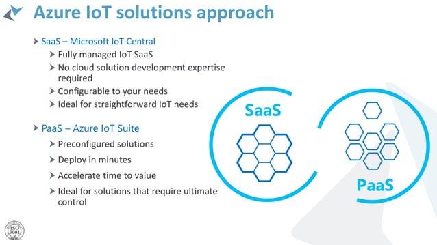 Architecting Iot Solutions With Microsoft Azure Pptx Cloud