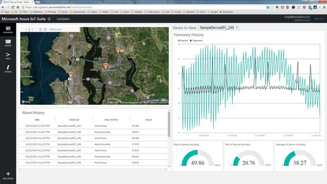 Architecting Iot Solutions With Microsoft Azure Pptx Cloud