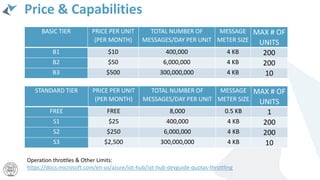 Architecting IoT solutions with Microsoft Azure | PPTX