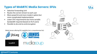 Architecting Low Latency Applications Alberto Gonzalez | PDF | Web Conferencing | Computer ...