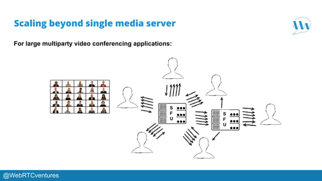 Architecting Low Latency Applications Alberto Gonzalez | PPT
