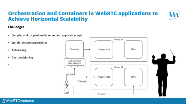 Architecting Low Latency Applications Alberto Gonzalez | PPT