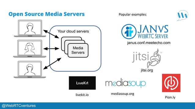 Architecting Low Latency Applications Alberto Gonzalez | PPT