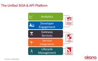 Architecting Mobile Solutions Using Microsoft Azure and Akana | PPT