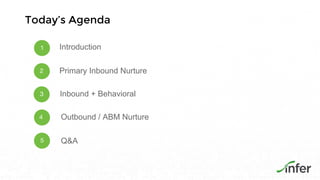 Architecting Nurture Programs with Predictive Sales & Marketing | PPT