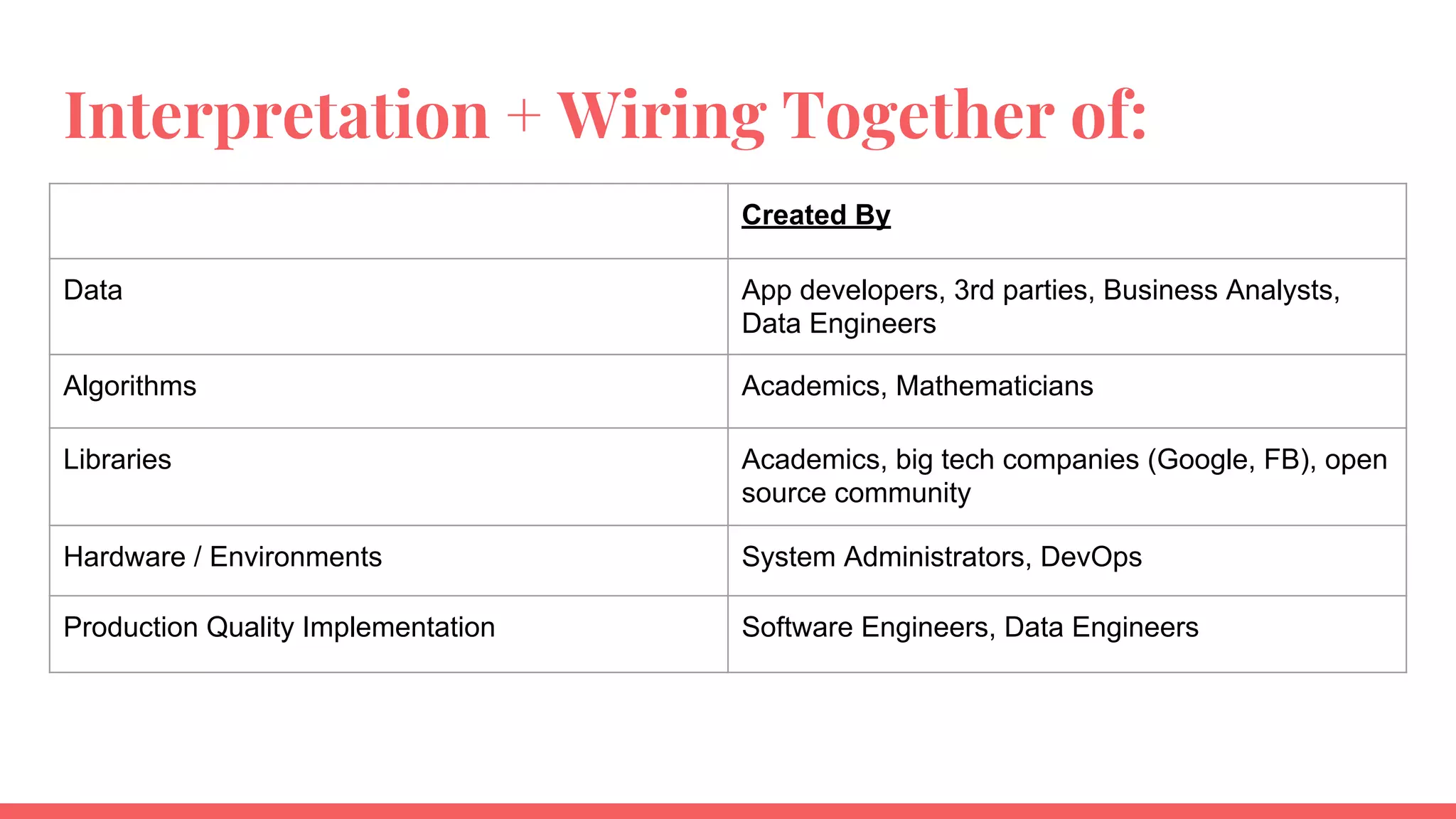 Architecting And Productionising Data Science Applications At Scale Ppt