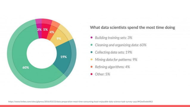 Architecting And Productionising Data Science Applications At Scale Ppt