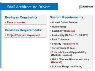 Architecting SaaS: Doing It Right the First Time | PPTX