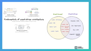 Architecting Serverless Solutions On AWS.pptx
