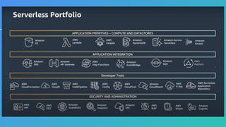 Architecting Serverless Solutions On AWS.pptx