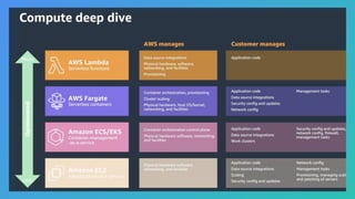 Architecting Serverless Solutions On AWS.pptx