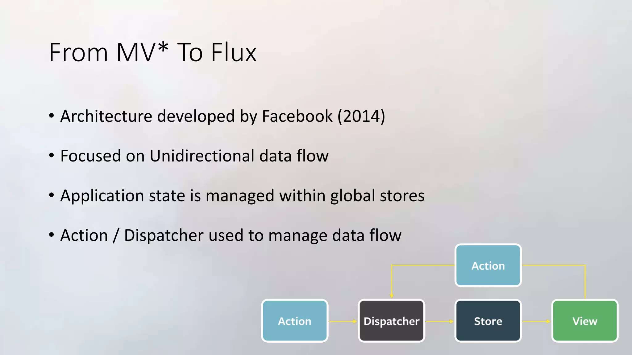 Architecting Single Page Applications | PPT