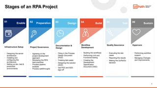 Architecting Success: Unleashing the Power of UiPath - A Journey into ...