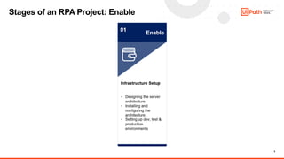 Architecting Success: Unleashing the Power of UiPath - A Journey into ...