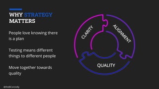 Architecting A Testing Strategy | PPT
