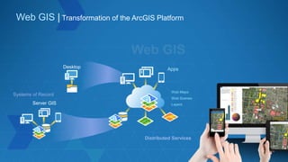 Architecting the ArcGIS Platform | PDF