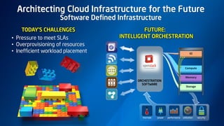Architecting the Cloud Infrastructure for the Future with Intel | PDF ...