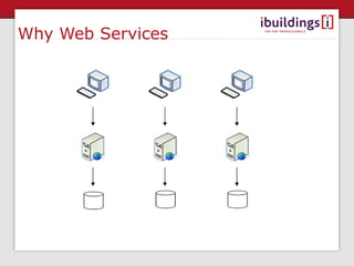 Architecting Web Services | PPT