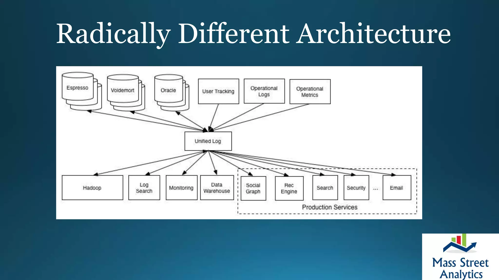 Architecting Your First Big Data Implementation | PPT Architecting Your First Big Data Implementation | PPT
