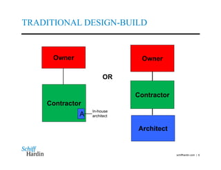 Architect-Led Design-Build: a PRACTICAL business plan | PPT