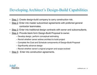 Architect-Led Design-Build: a PRACTICAL business plan | PPT
