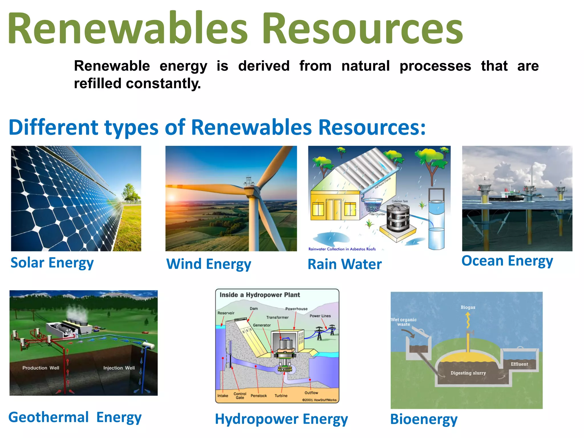Renewable Resources | PPT