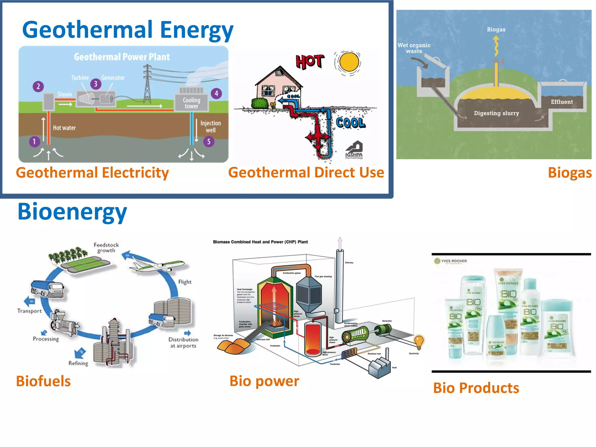 Renewable Resources | PPT