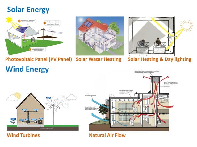 Renewable Resources | PPT