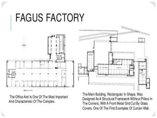 Fagus Factory Plan