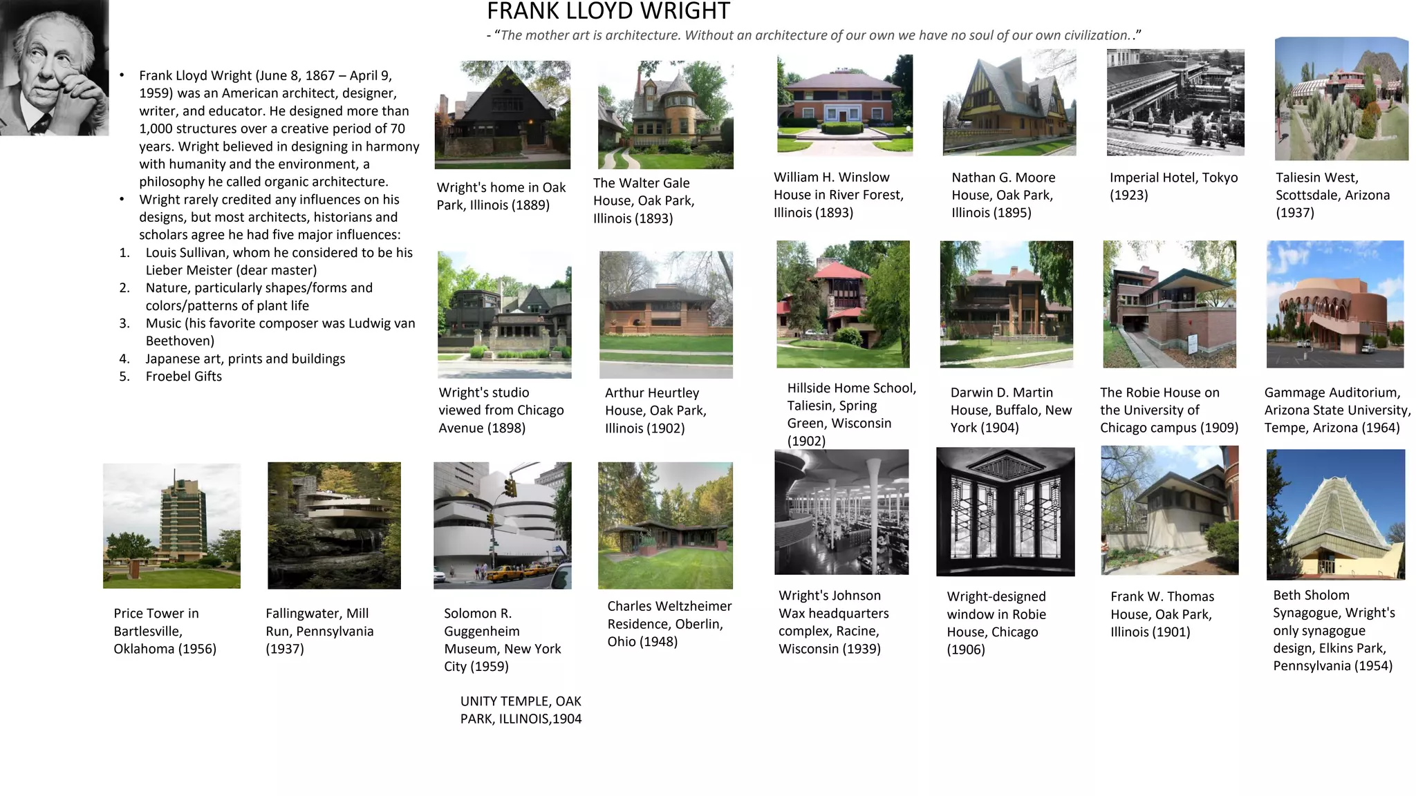Architect's and their works | PDF