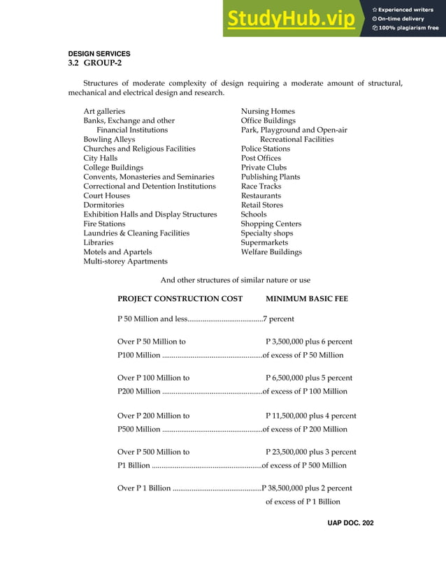 ARCHITECTS CODE OF ETHICS | PDF