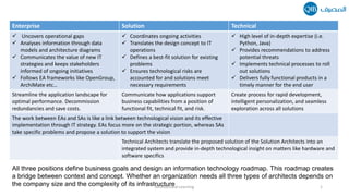 Architects Functions.potx