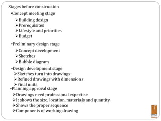 Architects in chennai who is an architect | PPT