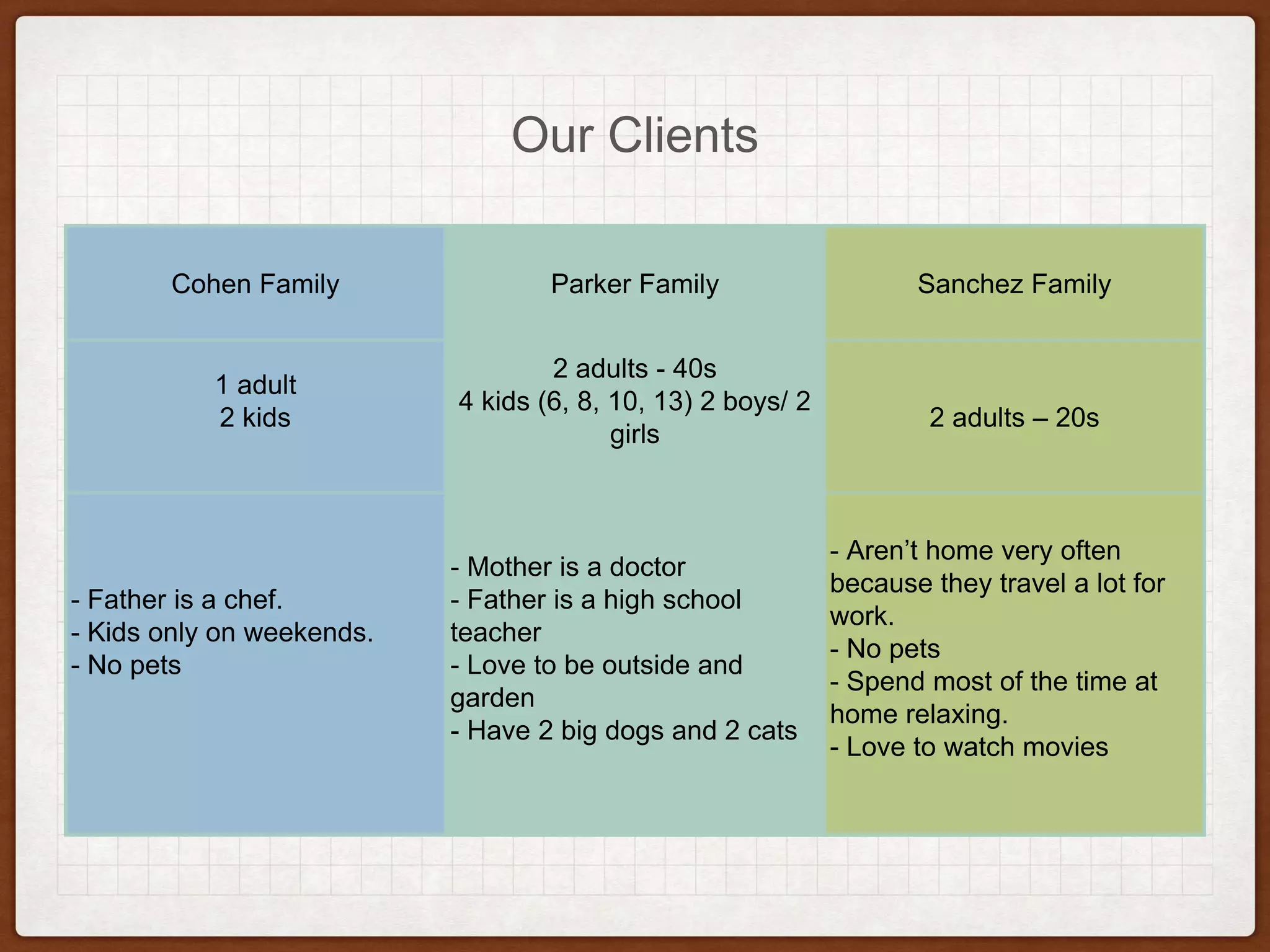 Architects Multiplication | PPT