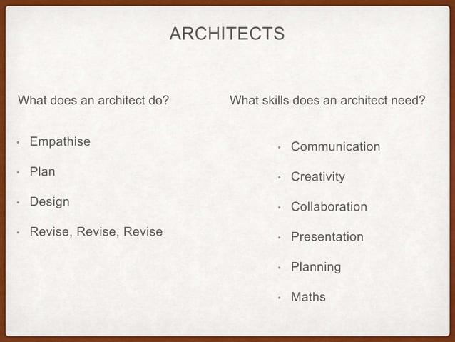 Architects Multiplication | PPT