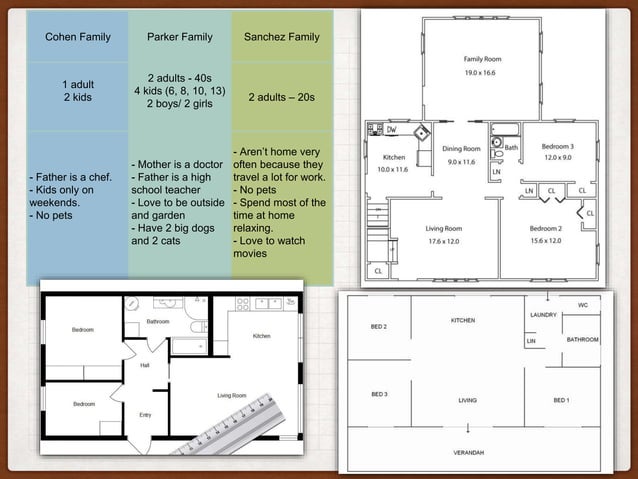 Architects Multiplication | PPT