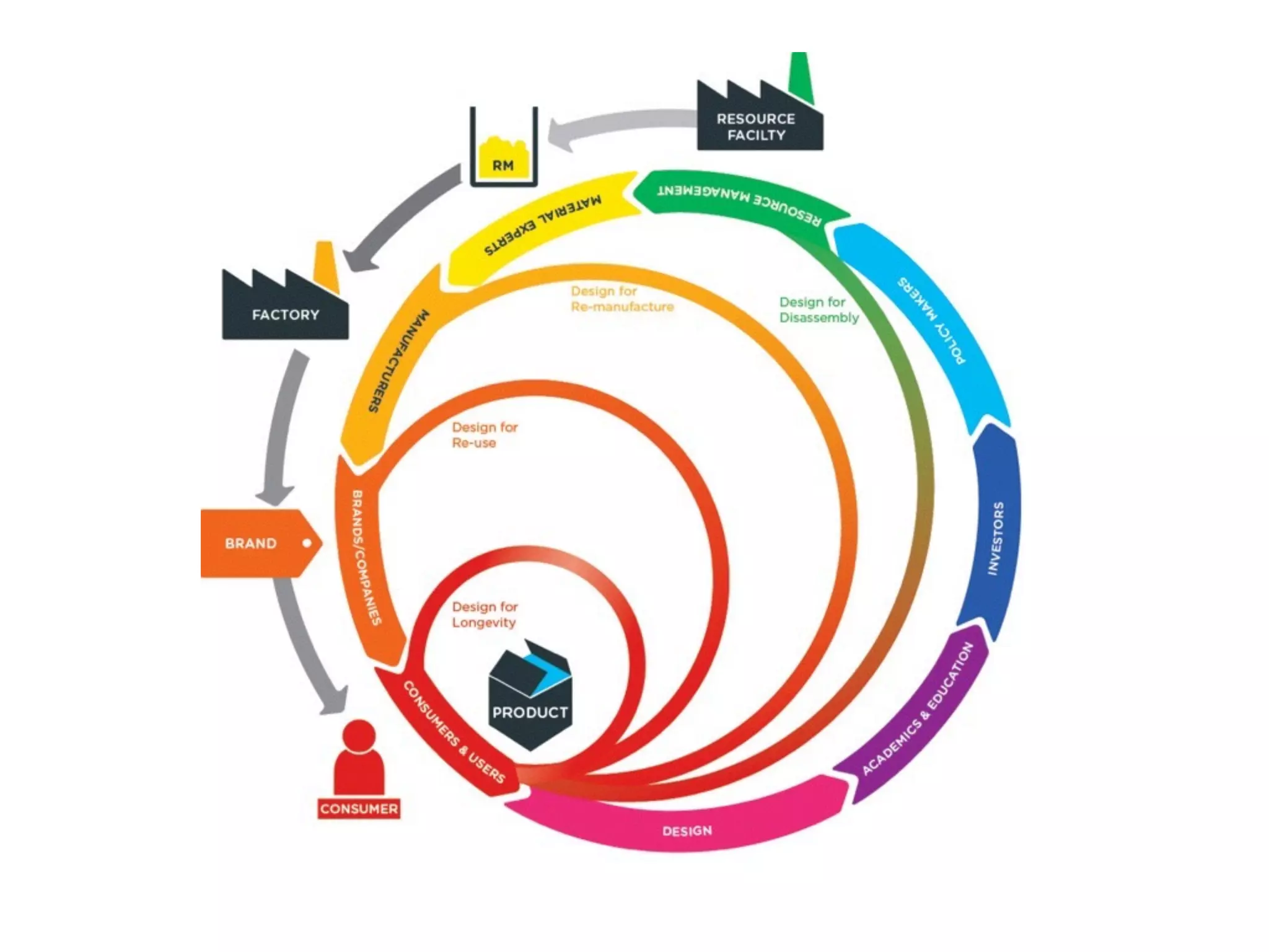 Nat Hunter & James Tooze - Architects of the Future | PDF