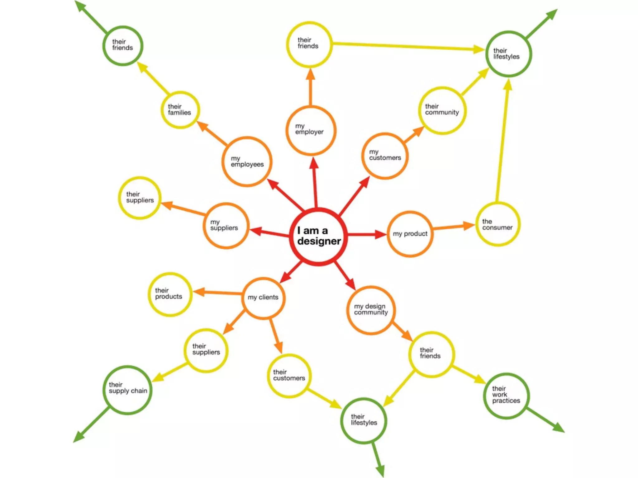 Nat Hunter & James Tooze - Architects of the Future | PDF