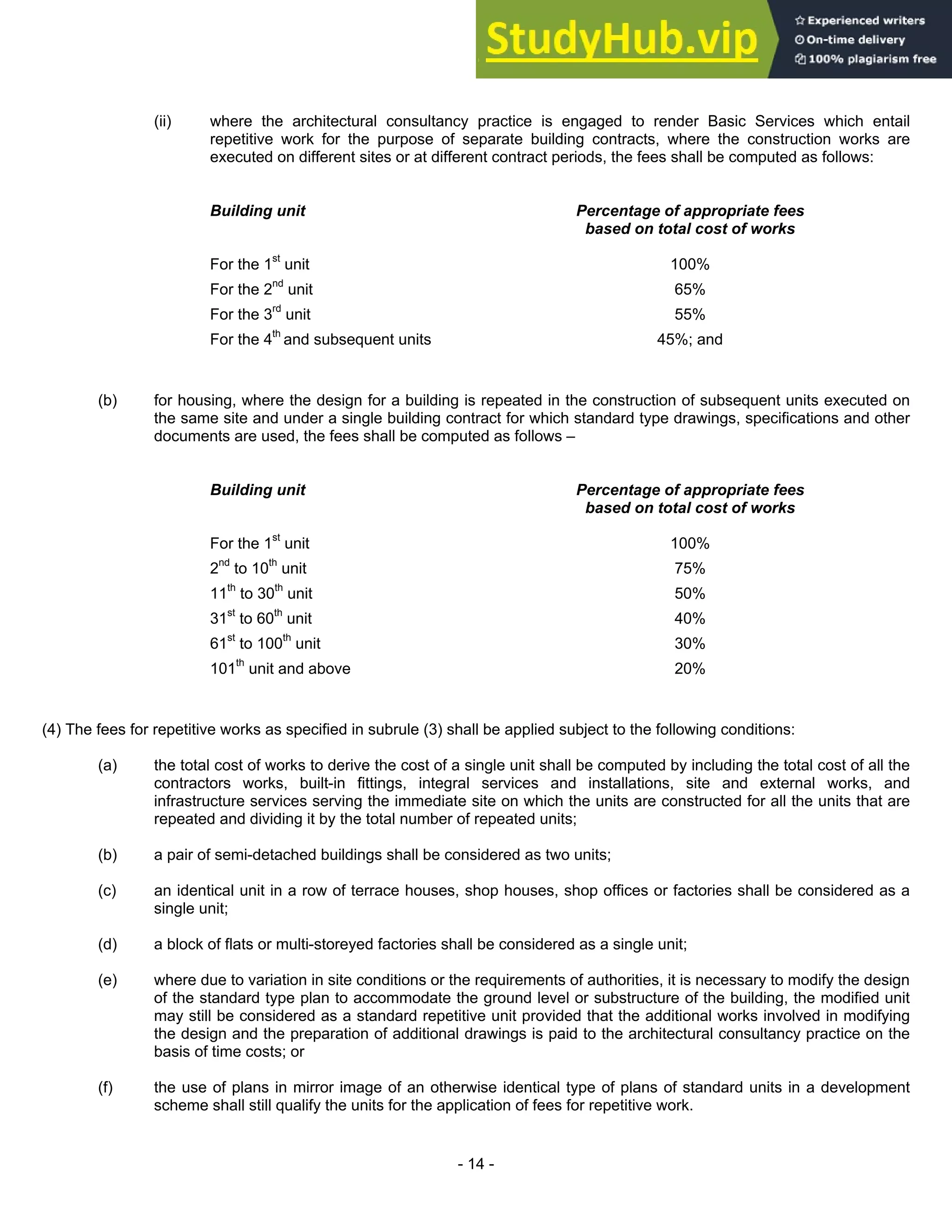 ARCHITECTS (SCALE OF MINIMUM FEES) RULES 2010 ARRANGEMENT OF RULES | PDF