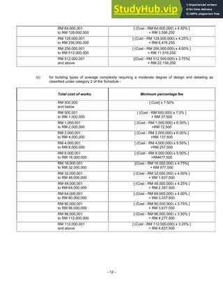 ARCHITECTS (SCALE OF MINIMUM FEES) RULES 2010 ARRANGEMENT OF RULES | PDF