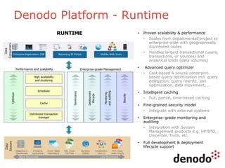 Denodo Data Virtualization Platform: Overview (session 1 from Architect ...