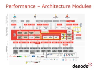 Denodo Data Virtualization Platform: Overview (session 1 from Architect to Architect webinar ...