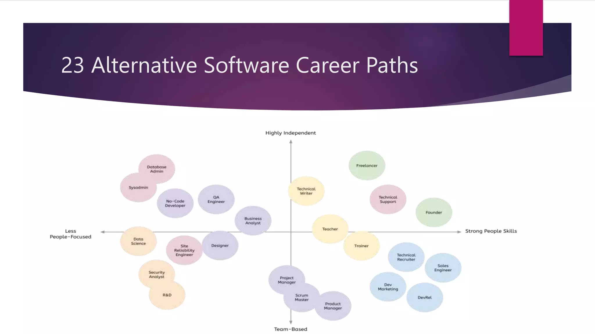 Software Architect Track | PPT