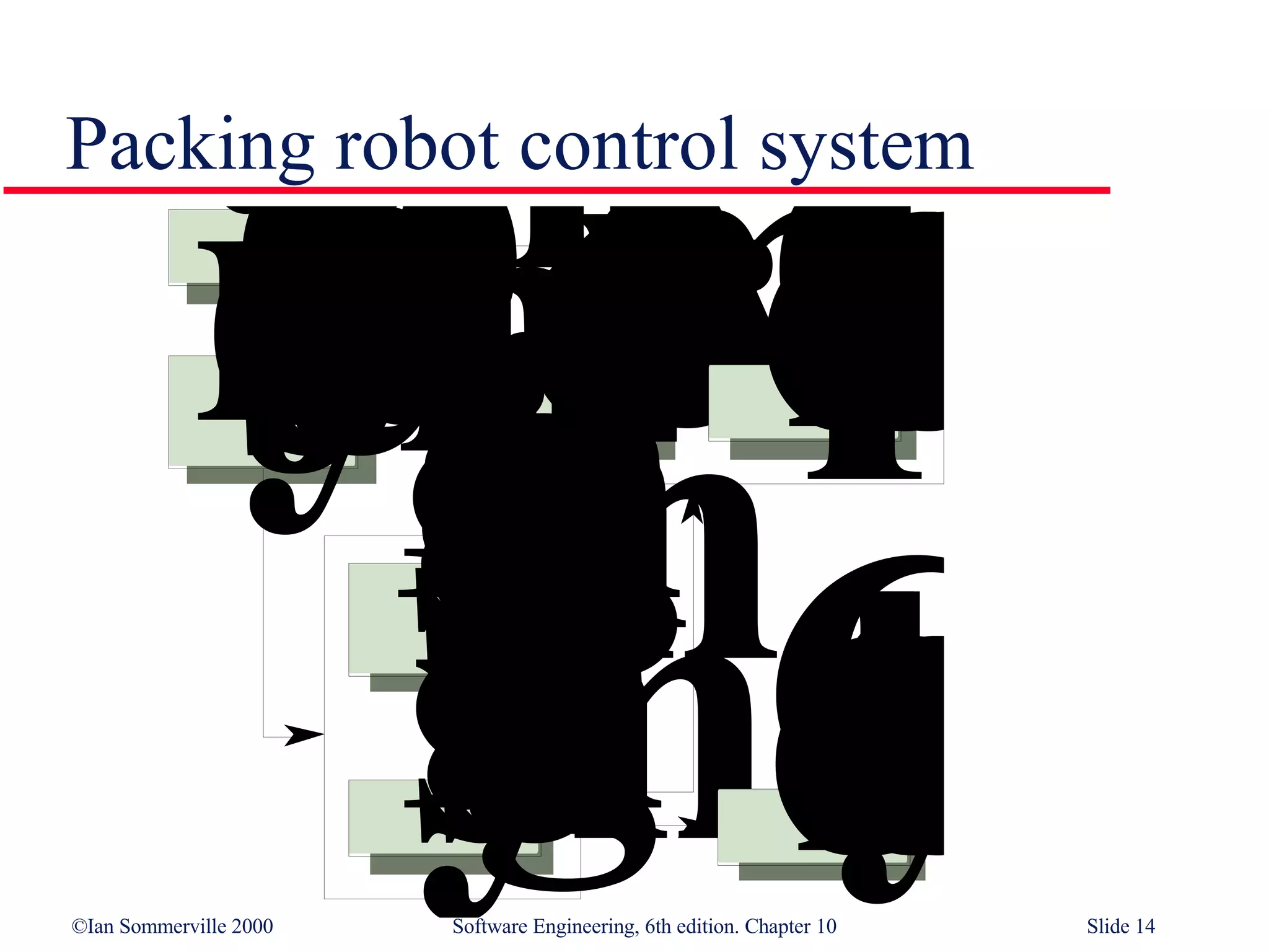 Architectural Design in Software Engineering SE10 | PPT