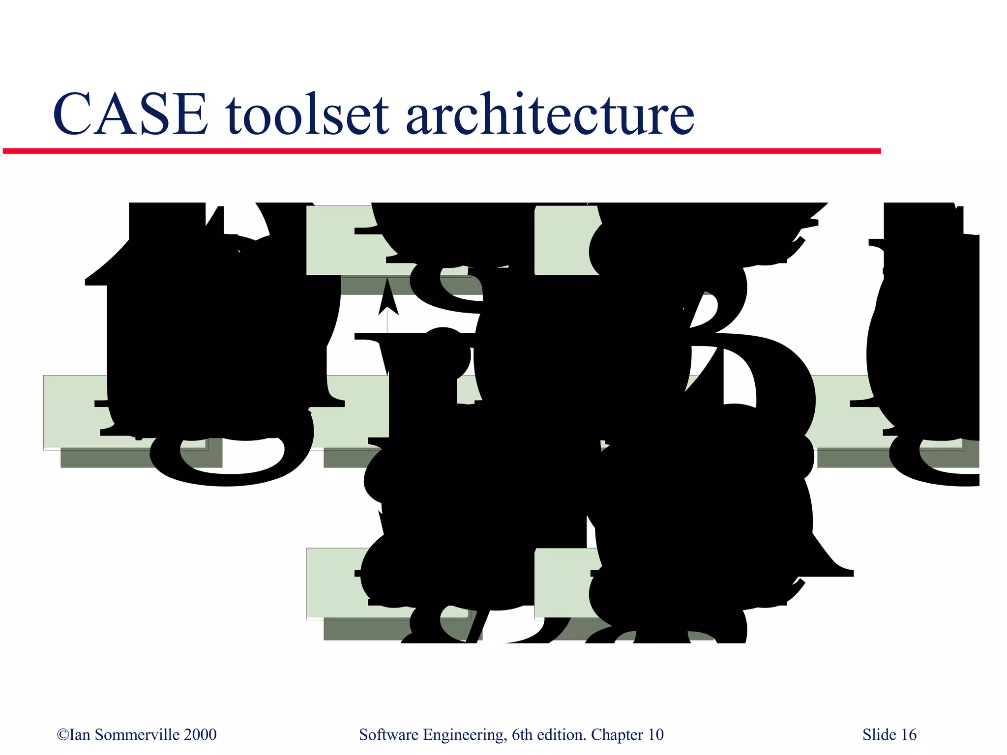 Architectural Design in Software Engineering SE10 | PPT