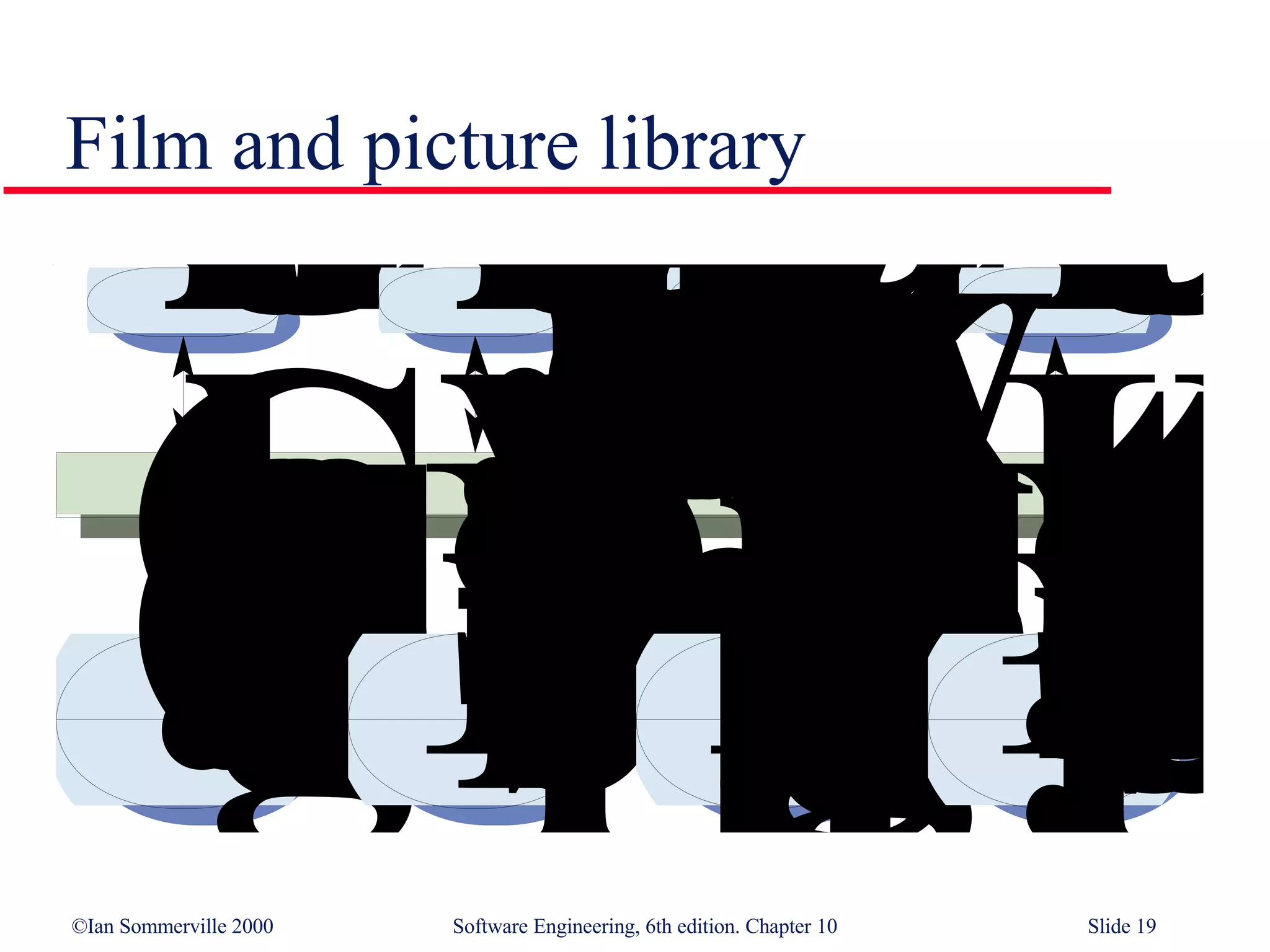 Architectural Design in Software Engineering SE10 | PPT