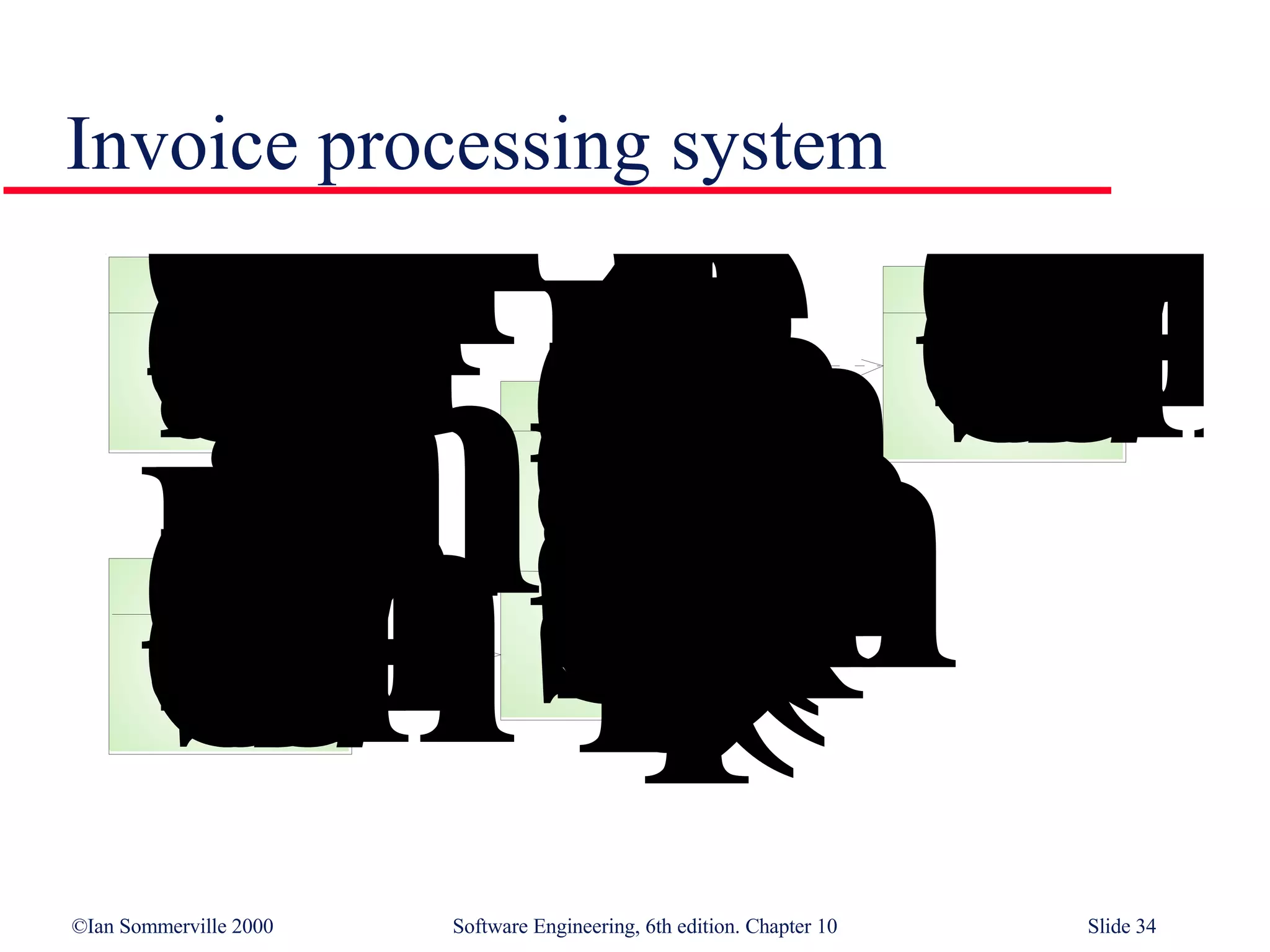 Architectural Design in Software Engineering SE10 | PPT