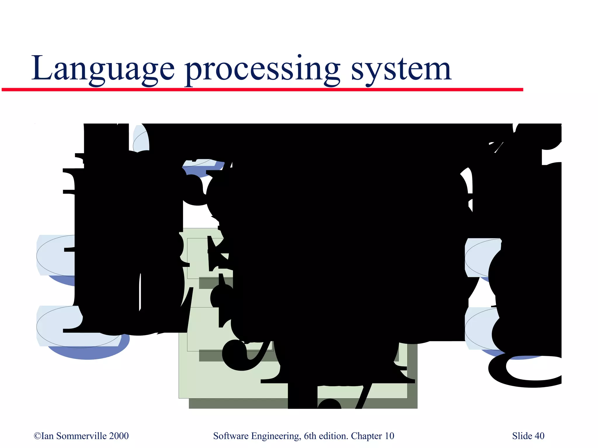 Architectural Design in Software Engineering SE10 | PPT